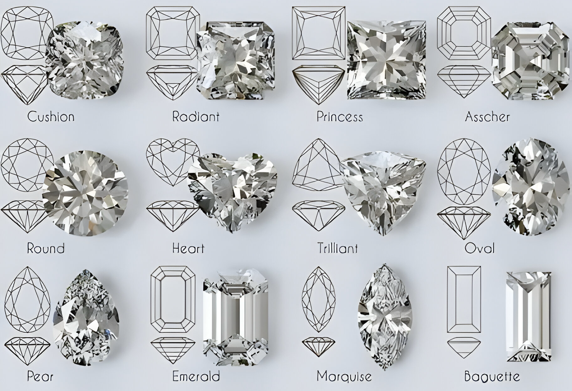 A Guide to Gemstone Cuts and Shapes – ATLAS CARRÉ
